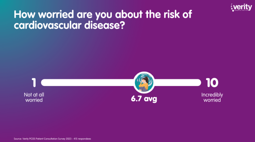 HUGE research project on PCOS + Cardiovascular Health – Verity – The ...