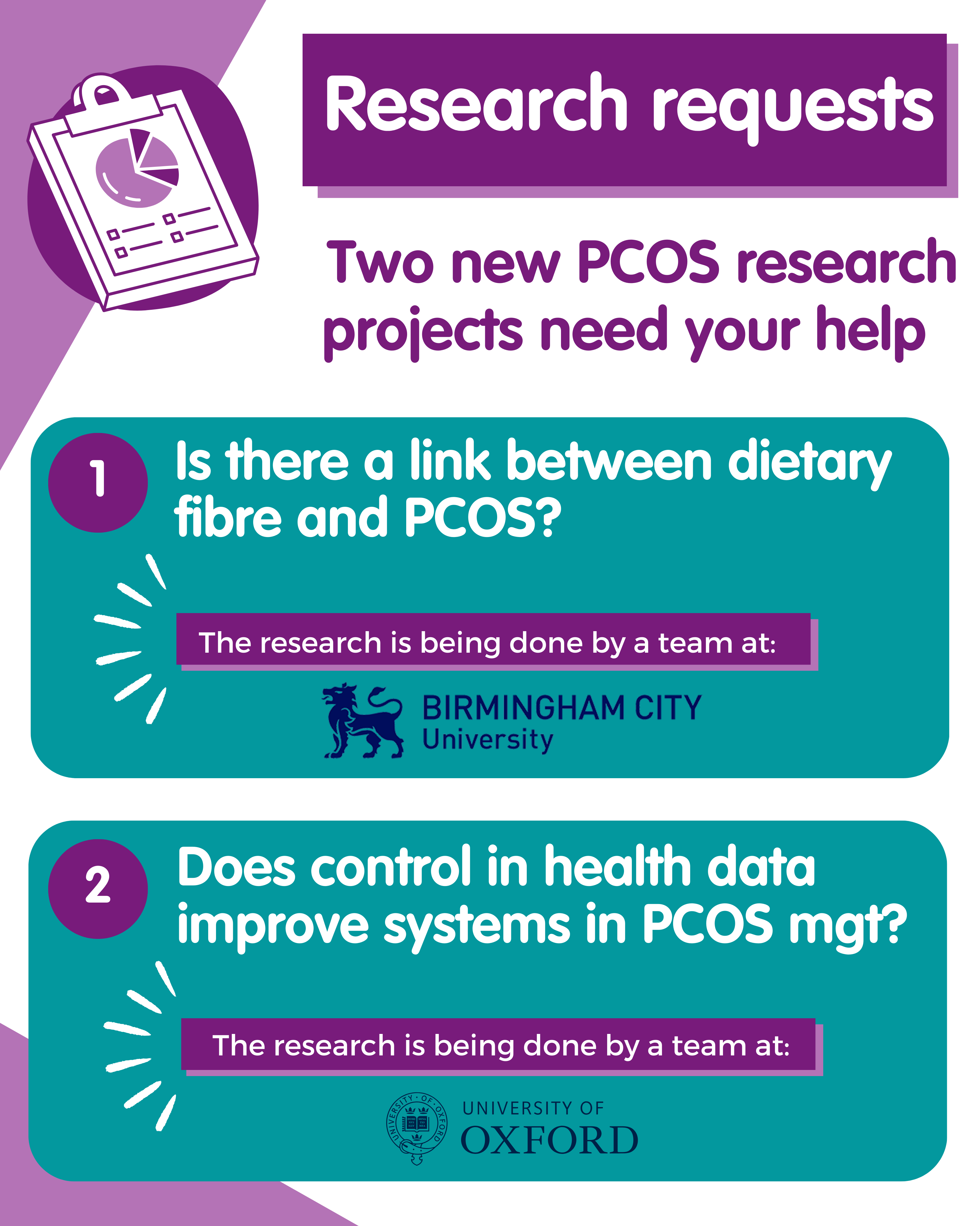 Verity – The PCOS charity – A blog about PCOS from the UK's charity for ...
